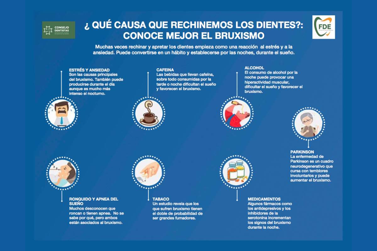 Bruxismo, ¿lo padeces? Origen y tratamientos. - Clínica dental Martinez ...
